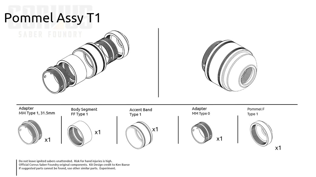 Component Schema Kits – Corvus-Saber-Foundry
